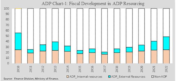 Annual Development Programme - Banglapedia